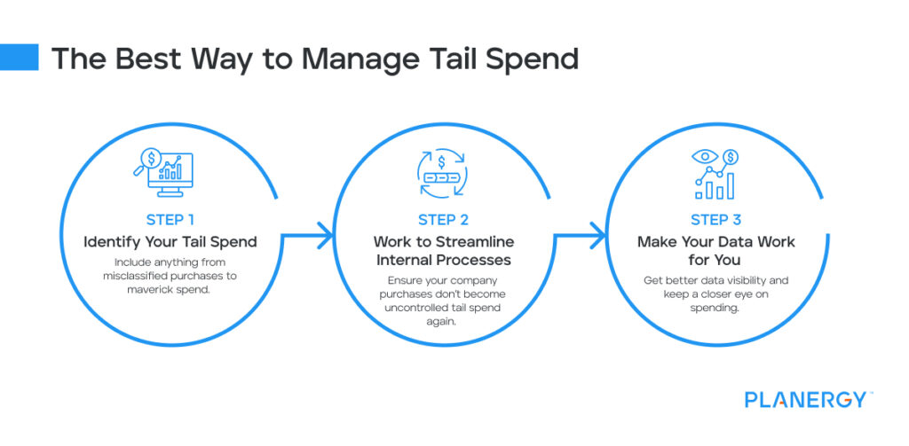 Tail Spend: What It Is and How To Manage It | Planergy Software