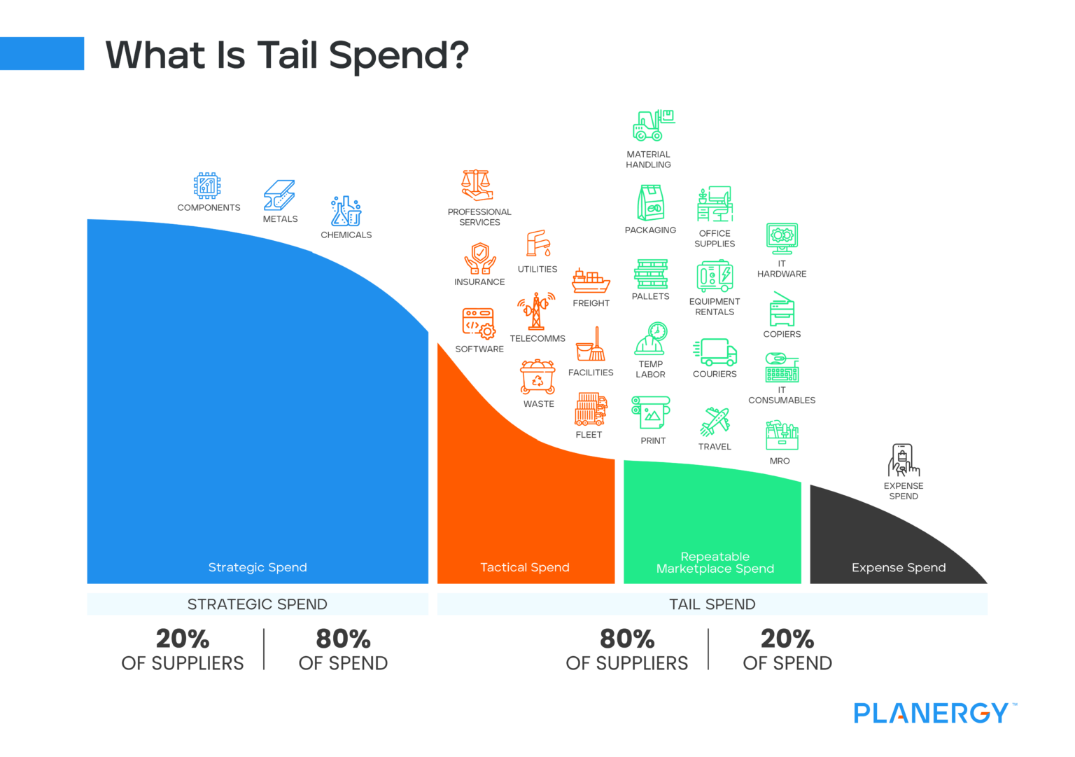 Tail Spend: What It Is and How To Manage It | Planergy Software