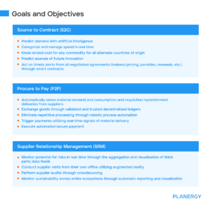 Procurement Transformation: Elevate Your Strategy & Efficiency ...