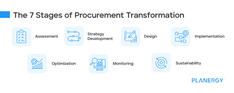 Procurement Transformation: Elevate Your Strategy & Efficiency ...
