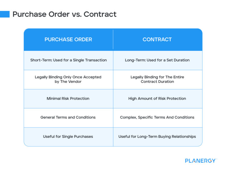 The Difference Between a Purchase Order & a Contract | Planergy Software