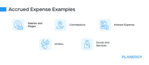 Accrued Expenses: Examples & How to Record Them | PLANERGY Software