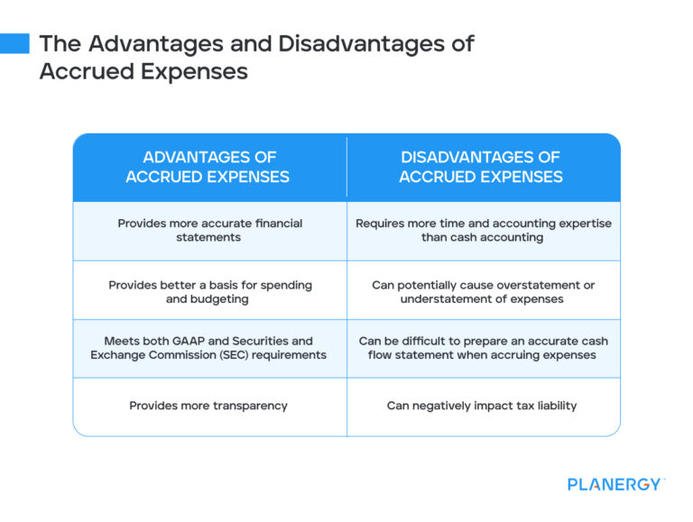 Accrued Expenses: Examples & How to Record Them | PLANERGY Software