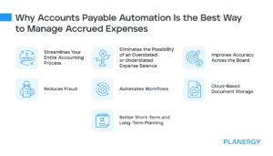 Accrued Expenses: Examples & How to Record Them | PLANERGY Software