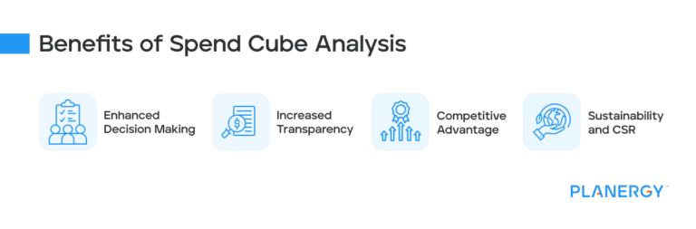 Spend Cube Analysis Explained | PLANERGY Software