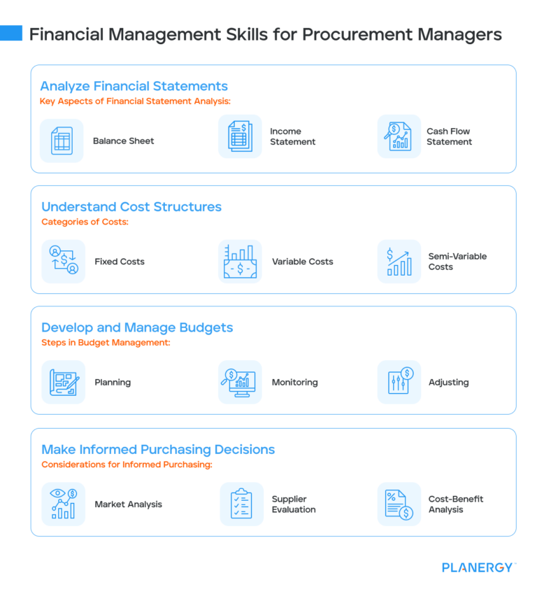 Procurement Budgeting: Everything You Need to Know | PLANERGY Software