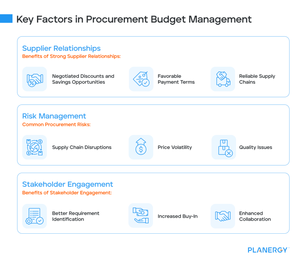 Procurement Budgeting: Everything You Need to Know | PLANERGY Software