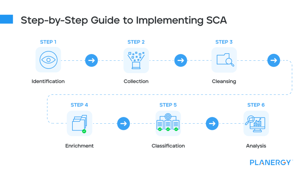 Spend Cube Analysis Explained | PLANERGY Software