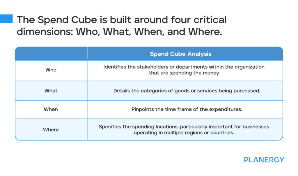Spend Cube Analysis Explained | PLANERGY Software