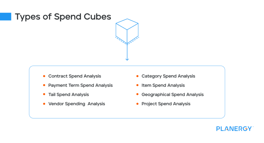 Spend Cube Analysis Explained | PLANERGY Software