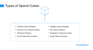 Spend Cube Analysis Explained | PLANERGY Software