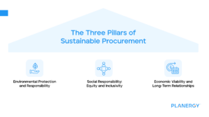 Sustainable Procurement: What Is It, Challenges, Benefits and How To ...