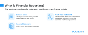 Financial Reporting Errors: How to Prevent Them | PLANERGY Software