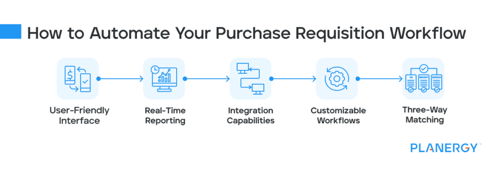 The Purchase Requisition Process Explained | PLANERGY Software