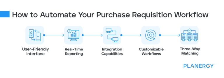 The Purchase Requisition Process Explained | PLANERGY Software