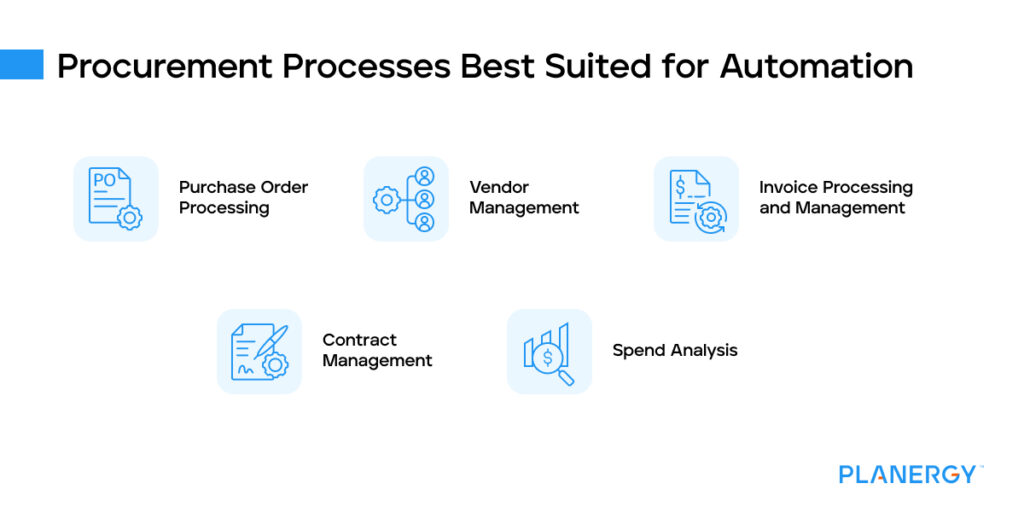 Procurement Automation: What Is It, Challenges, and Benefits | Planergy ...