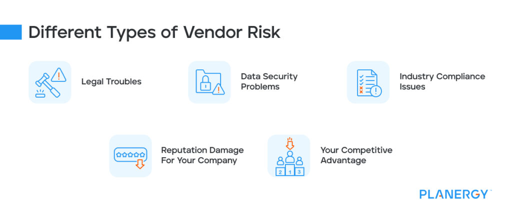 Vendor Risk Management: What Is It, How To Implement, and Best ...