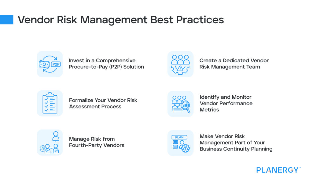Vendor Risk Management: What Is It, How To Implement, and Best ...