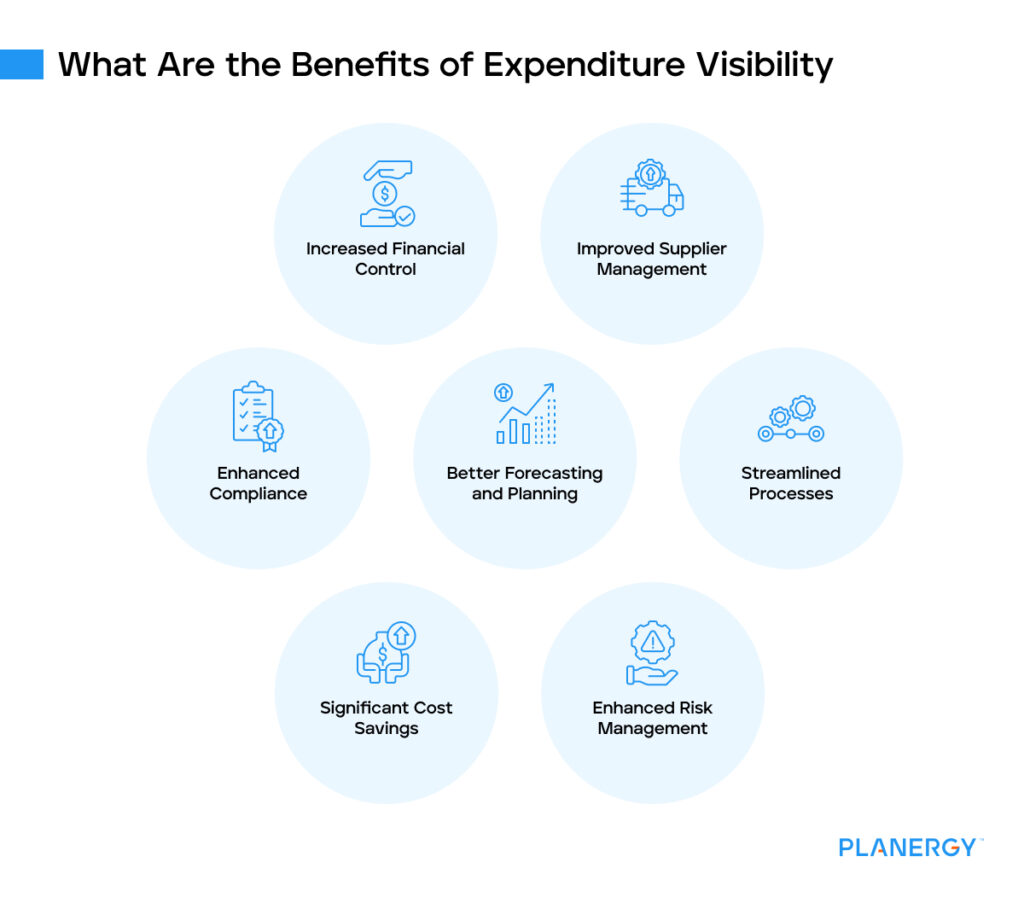 Spend Visibility: What Is It and How To Achieve Transparency In ...