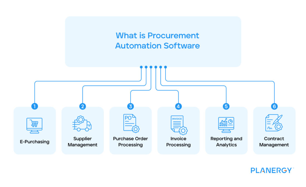 Procurement Automation: What Is It, Challenges, and Benefits | Planergy ...