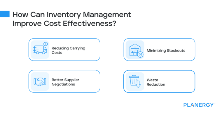 Inventory Techniques & Methods to Know | PLANERGY Software