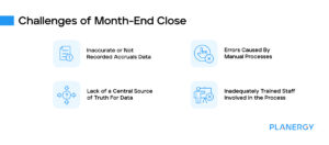 Month-End Closing Process in Accounting | Planergy Software