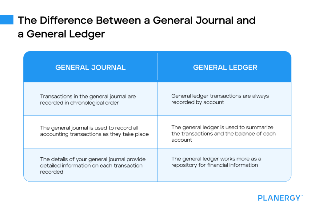 General Ledger vs Journal: Differences | PLANERGY Software