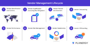 Vendor Management Lifecycle and How to Manage It | Planergy Software