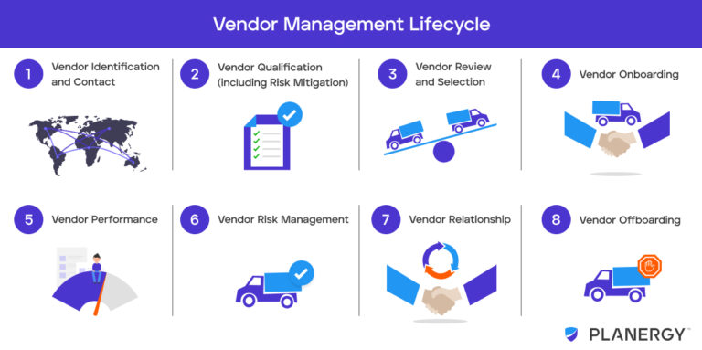 Vendor Management Lifecycle and How to Manage It | Planergy Software Vendor Management Lifecycle and How to Manage It | Planergy Software