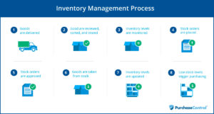 3 Benefits of Real-Time Inventory Tracking | Planergy Software