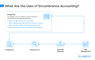 Encumbrance Accounting: What It Is, Types and How To Record | PLANERGY ...
