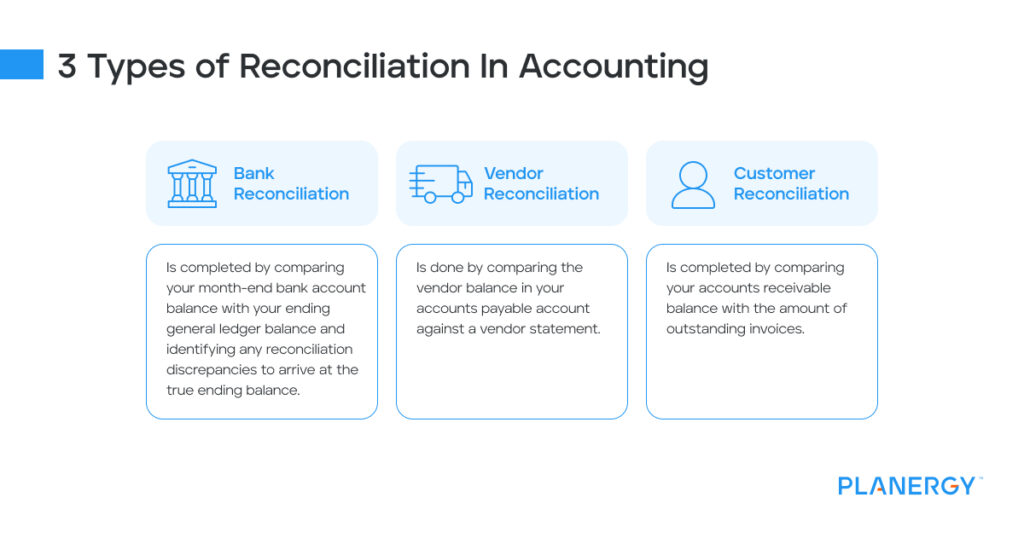 Accounting Reconciliation: What It Is, How to Do It, and Best Practices ...