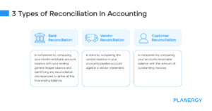 Accounting Reconciliation: What It Is, How to Do It, and Best Practices ...
