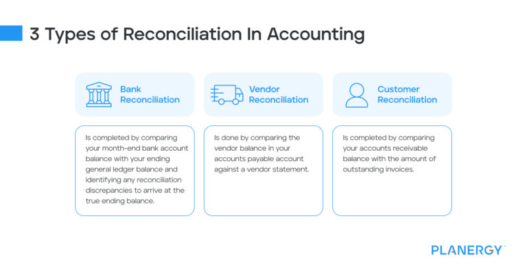 Accounting Reconciliation: What It Is, How to Do It, and Best Practices ...