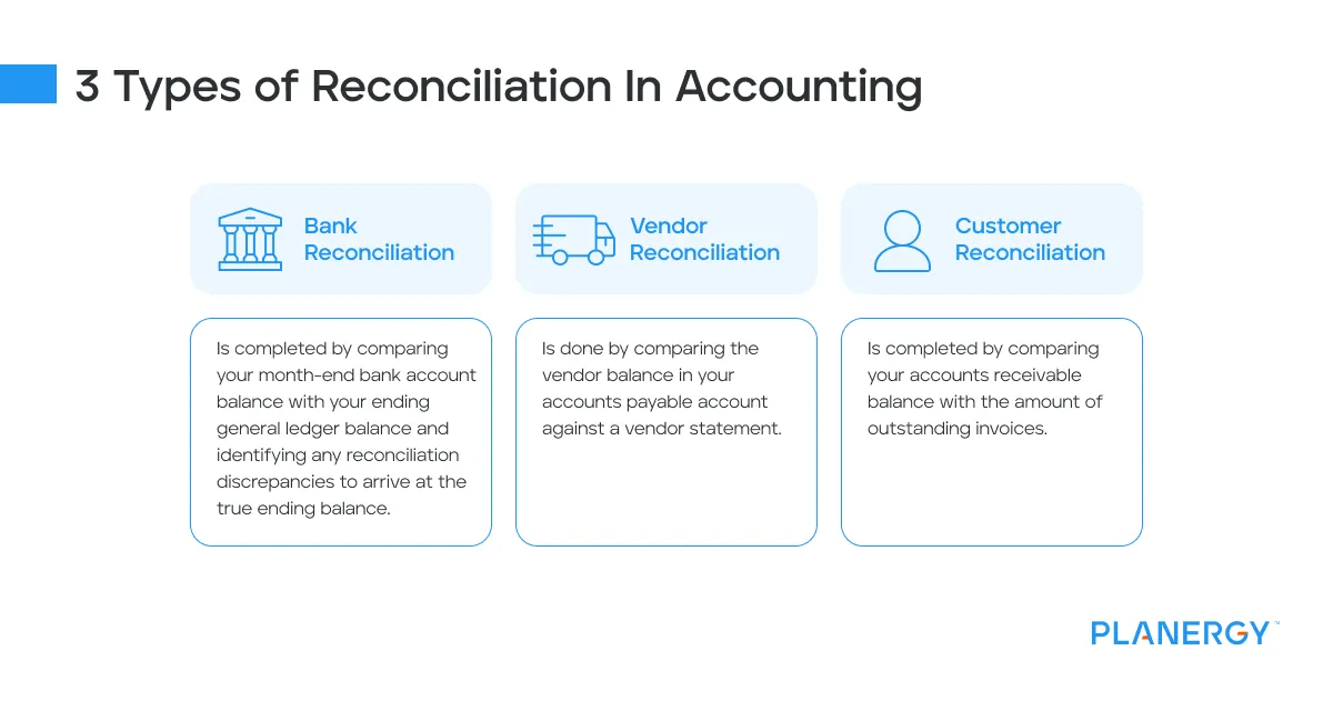 Accounting Reconciliation: What It Is, How to Do It, and Best Practices ...
