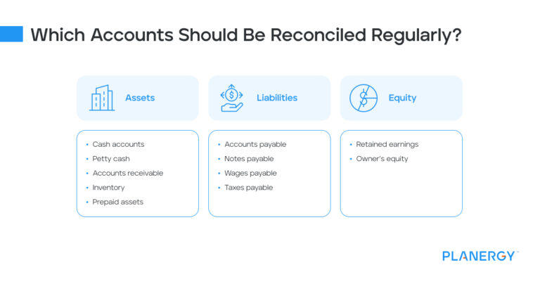 Accounting Reconciliation: What It Is, How to Do It, and Best Practices ...