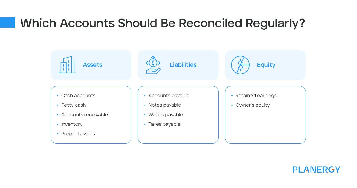 Accounting Reconciliation: What It Is, How to Do It, and Best Practices ...