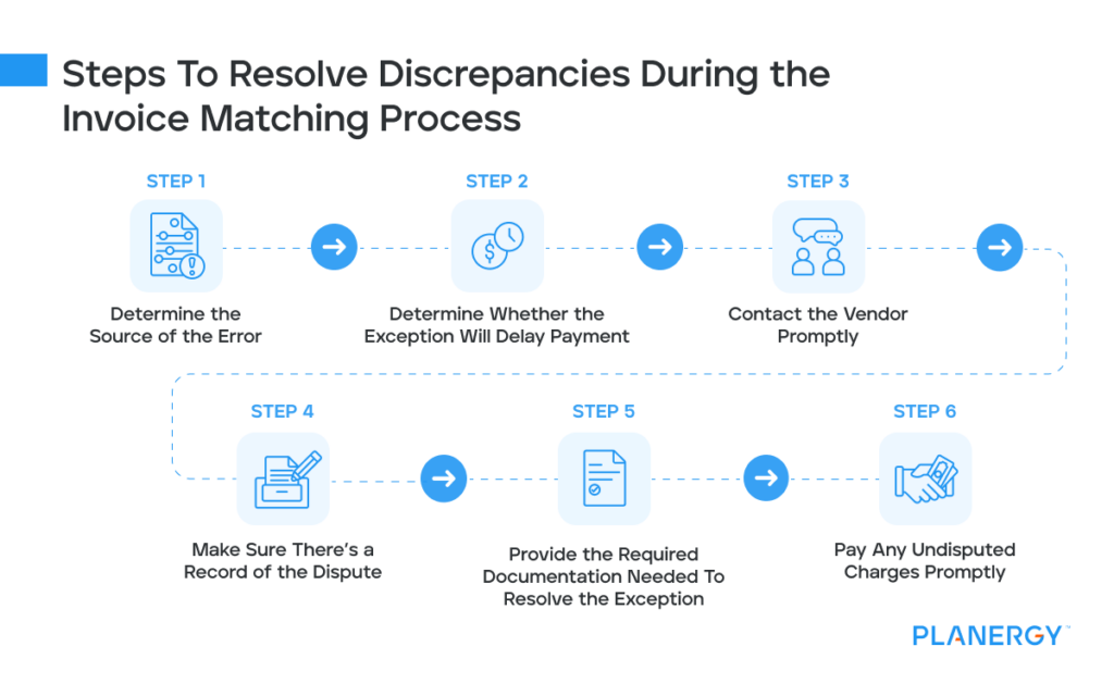 Invoice Matching: Steps, Benefits & Tips | PLANERGY Software