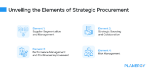 Strategic Procurement: What It Is and How To Implement It | Planergy Software