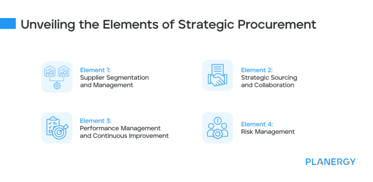 Strategic Procurement: What It Is and How To Implement It | Planergy ...
