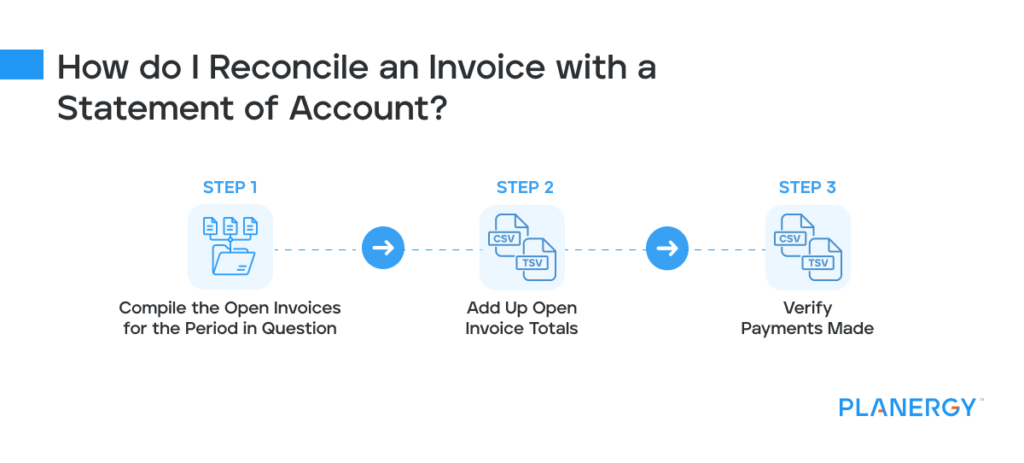 Invoice vs Statement: Definitions, Differences, and Usage | PLANERGY ... Invoice vs Statement: Definitions, Differences, and Usage | PLANERGY ...