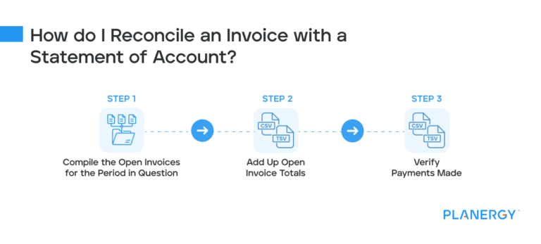 Invoice vs Statement: What’s the Difference? | PLANERGY Software