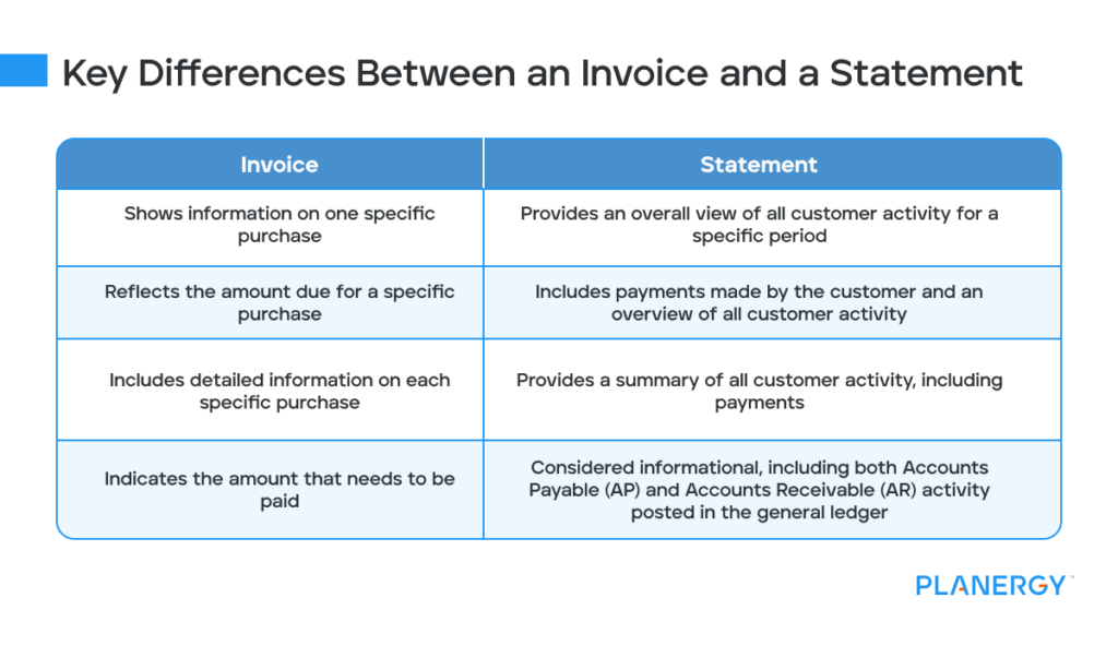 Invoice vs Statement: What’s the Difference? | PLANERGY Software