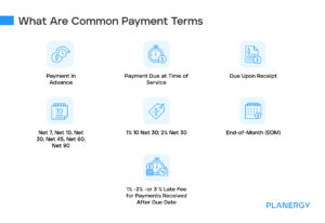 Invoice Payment Terms Explained | Planergy Software