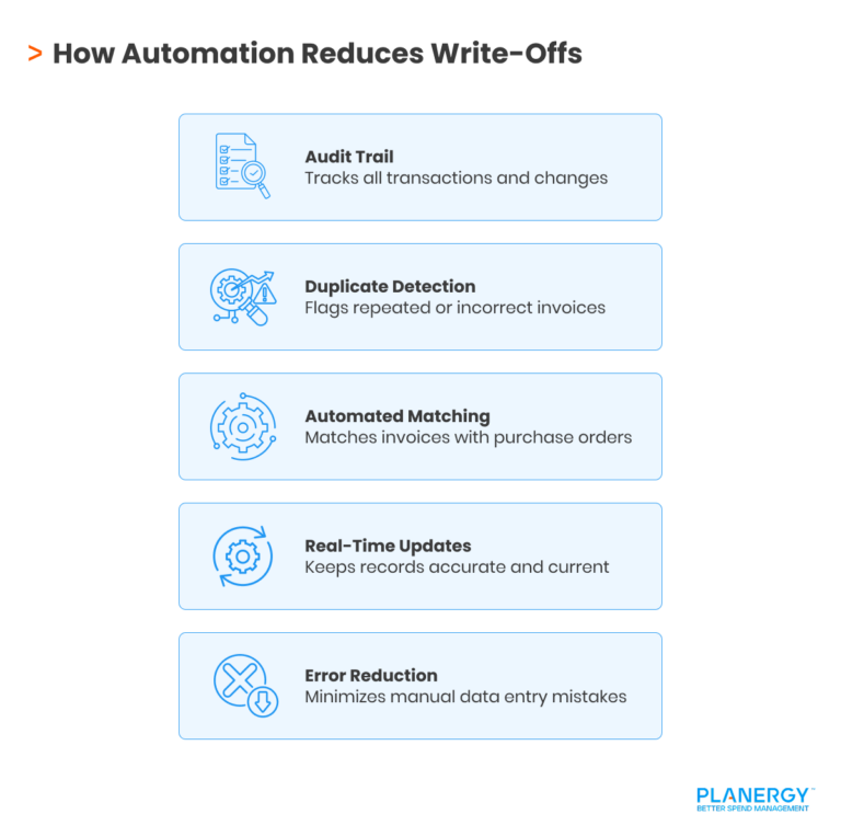 Accounts Payable Write Off: When & How to Do It Correctly