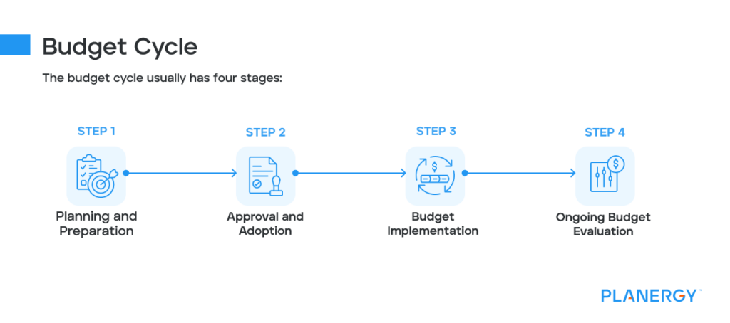 Full Cycle Accounting: What It Is & Steps | PLANERGY Software
