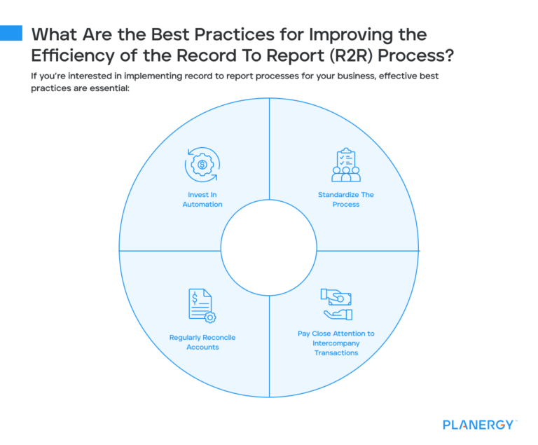 Record To Report (R2R): What Is, Steps, Benefits and Challenges ...