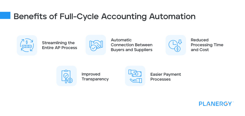 Full Cycle Accounts Payable: What It Is & How to Do It | PLANERGY Software