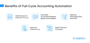 Full Cycle Accounts Payable: What It Is & How to Do It | PLANERGY Software