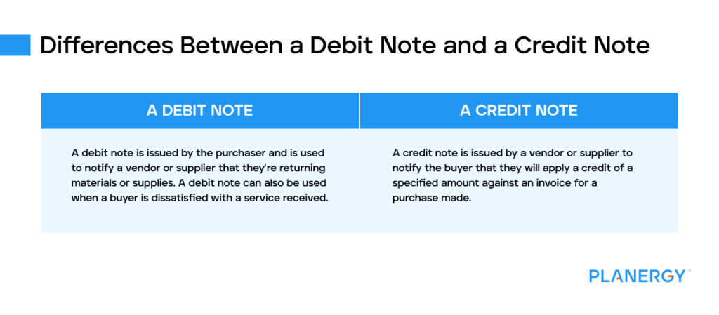 Credit Notes: What They Are & How to Process | PLANERGY Software